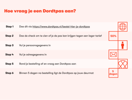 Hoe werkt de Dordtpas - Dordtpas